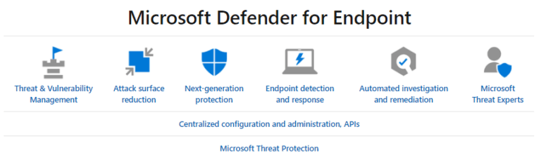 Demystifying Microsoft 365 Defender – Connected IT Blog Demystifying Microsoft 365 Defender – Connected IT Blog
